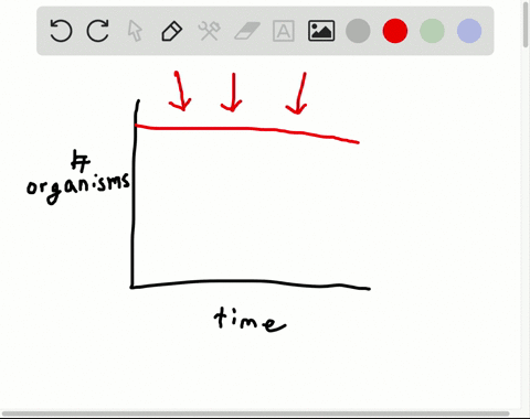 SOLVED:Species with limited resources usually exhibit a(n) growth curve ...