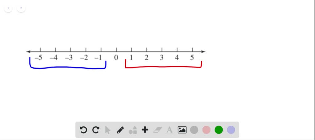 SOLVED:Fill in the blanks. Positive and negative numbers can be ... SOLVED:Fill in the blanks. Positive and negative numbers can be ...