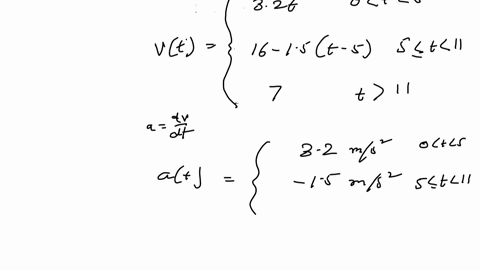 SOLVED:A particle at rest leaves the origin with its velocity increasing with time according to ...