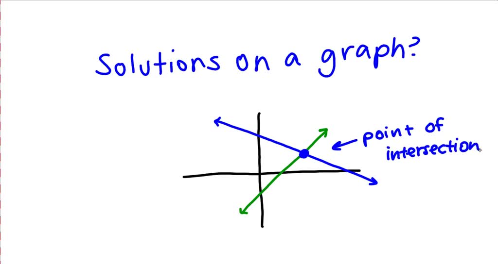 SOLVED:Interpreting the Graph: The figure below illustrates supply and ...