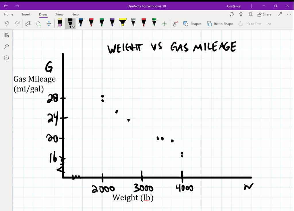 ⏩SOLVED:Use the scatter plots. (IMAGE CANNOT COPY) In the Weight vs.… | Numerade