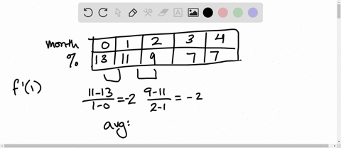 ⏩SOLVED:The table shows the percentage of English Premier League ...