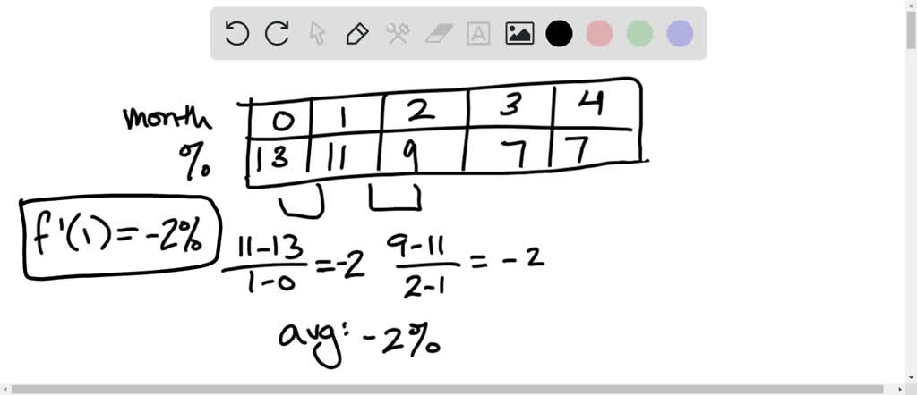 ⏩SOLVED:The table shows the percentage of English Premier League ...
