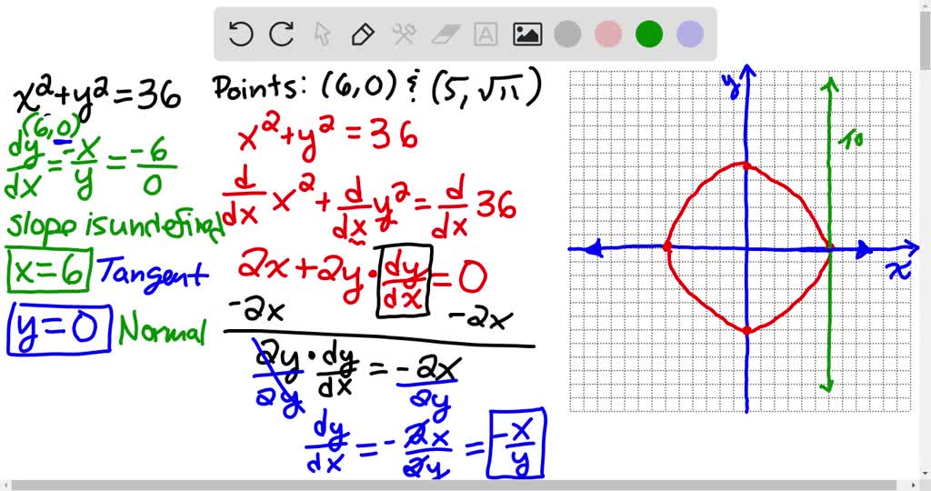 SOLVED Find Equations For The Tangent Line And Normal Line To The