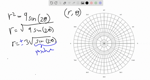 SOLVED:Sketch each polar graph using an r -value analysis (a table may help), symmetry, and any ...