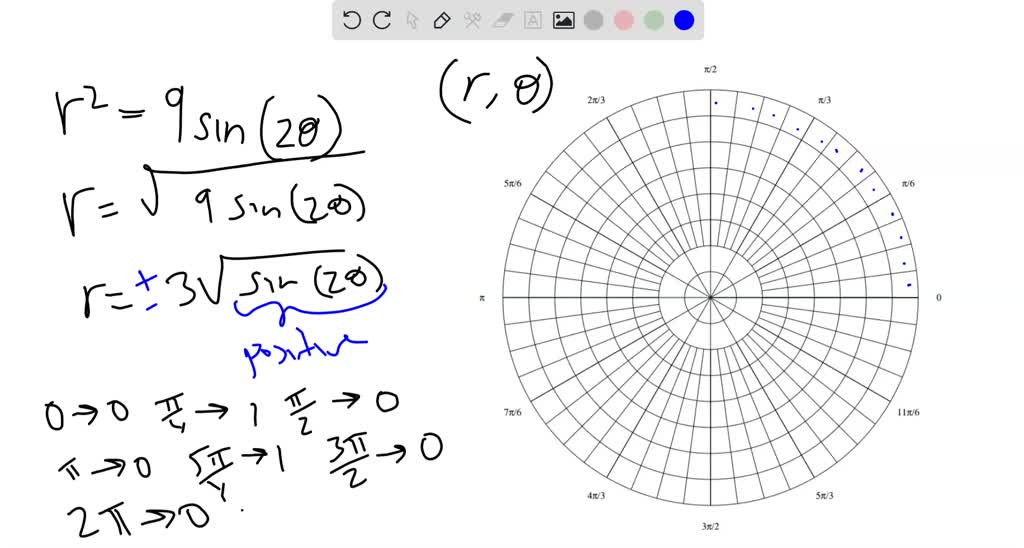 SOLVED Sketch Each Polar Graph Using An R value Analysis a Table May 