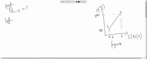 SOLVED: Determine the total heat transfer for the reversible process 1-2 shown in Fig. P 7-59 ...