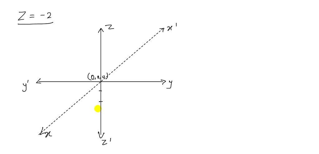 SOLVED:Sketch the planes. z=-2
