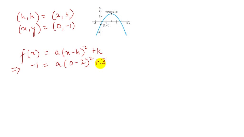 Solved Determine The Quadratic Function Whose Graph Is Given Graph Cannot Copy