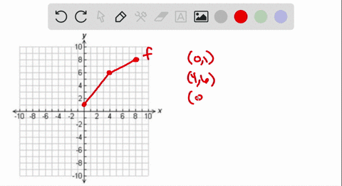 SOLVED:Use the graph of f to sketch the graph of f^-1 Graph cannot copy