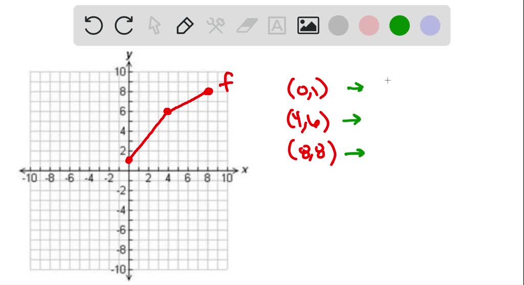Solved Use The Graph Of F To Sketch The Graph Of F 1 Graph Cannot Copy
