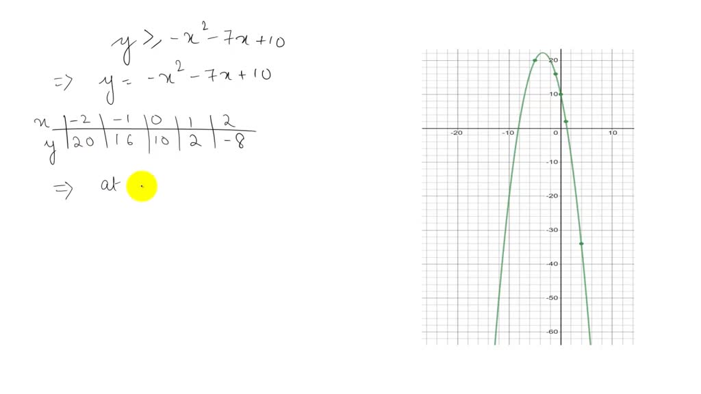 SOLVED:Graph each inequality. 10 x+2 y ⩾84 SOLVED:Graph each inequality. 10 x+2 y ⩾84