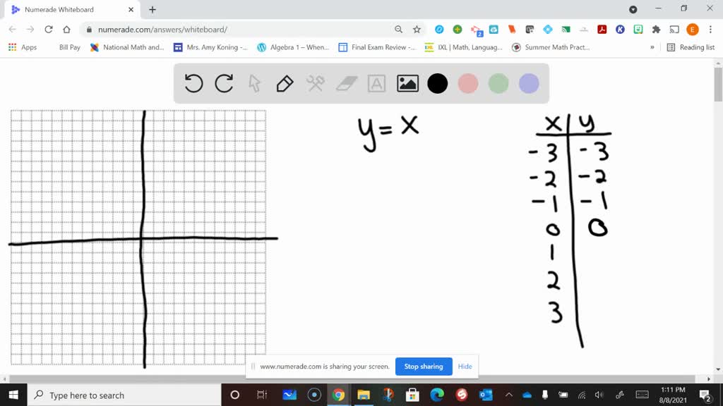 SOLVED Graph The Equations By Plotting Points Y x