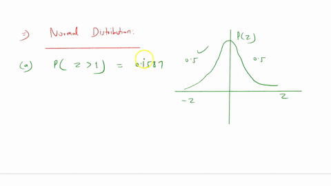 SOLVED:Draw a vertical line through a normal distribution for each of ...