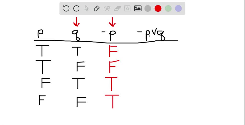 Given the following two-input logic gates, with values on the inputs ...