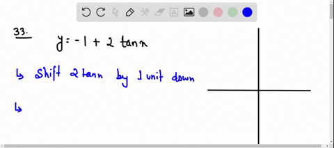 SOLVED:Graph each function over a two-period interval. See Examples 4 and 5 . y=-1+2 tanx