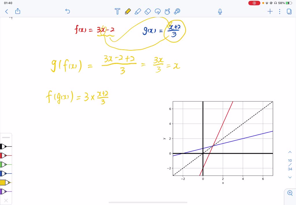 SOLVED:Use the theorem on inverse functions to prove that f and g are inverse functions of each ...