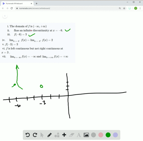 SOLVED:Sketch the graph of the function y=f(x) with properties i. through vii. i. The domain of ...