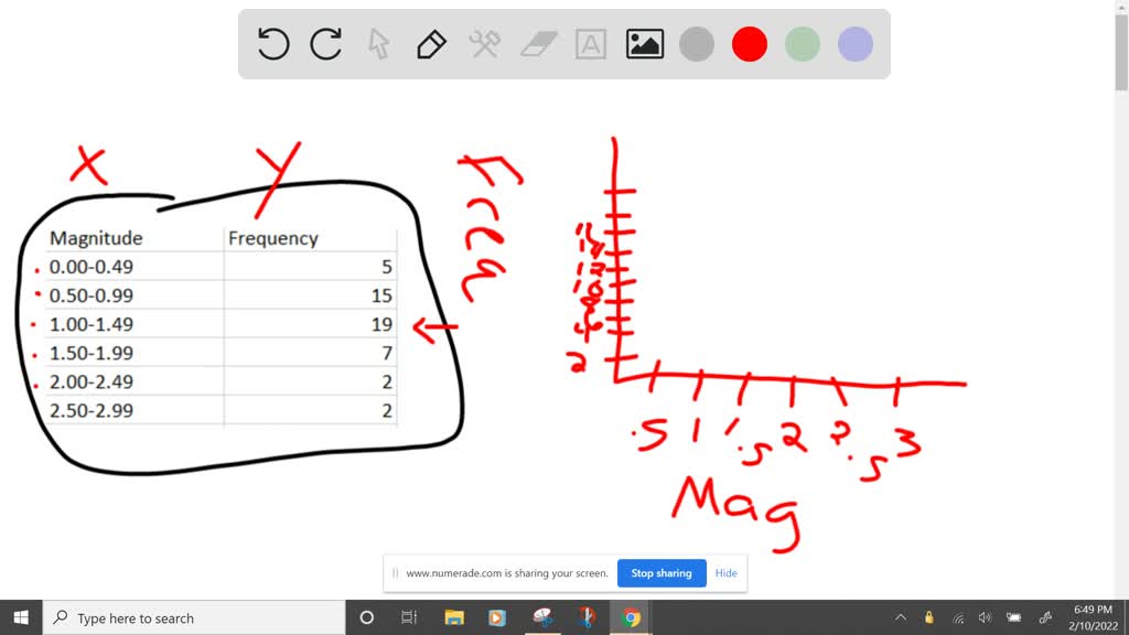 SOLVED:Construct the histograms and answer the given questions. Use the frequency distribution ...