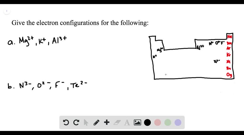 SOLVED:Write electron configurations for a. the cations Mg^2+, K^+, and ...