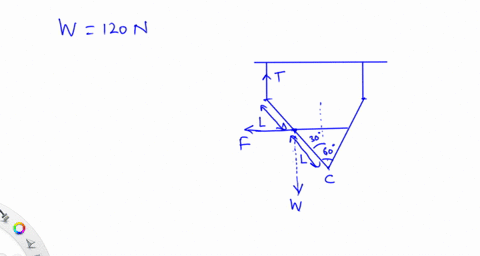 ⏩SOLVED:The drawing shows an inverted "A" that is suspended from the ...
