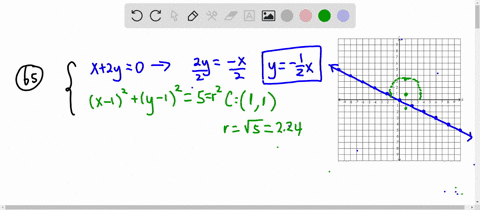 In Problems 65-70, graph each equation and find the point(s) of intersection, if any. The line ...