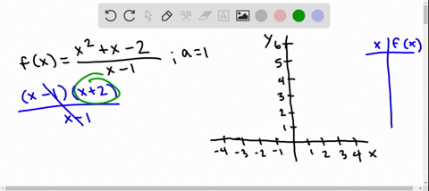 SOLVED:Evaluating limits graphically Sketch a graph of f and use it to make a conjecture about ...