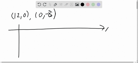 ⏩SOLVED:Finding the Slope of a Line Through Two Points, plot the… | Numerade