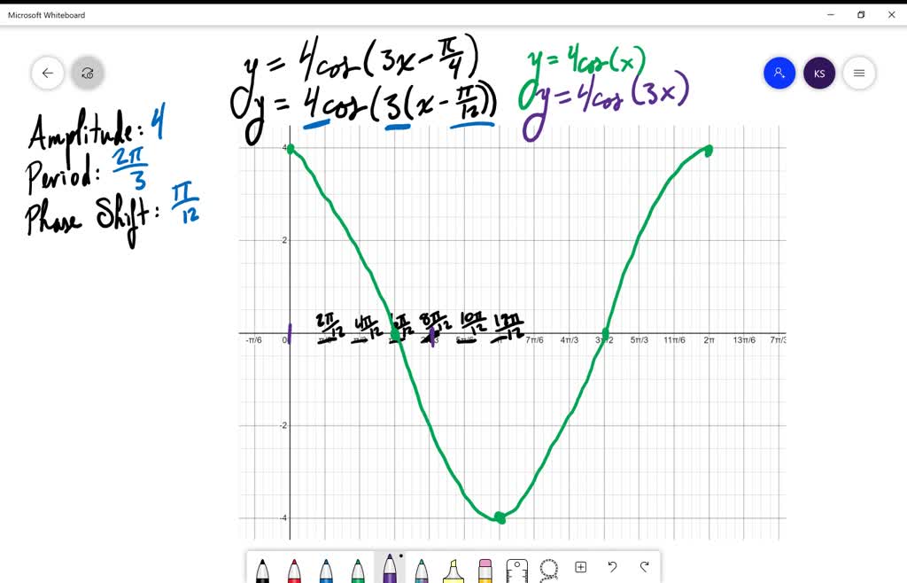 Determine the period, the sinusoidal axis, and th…