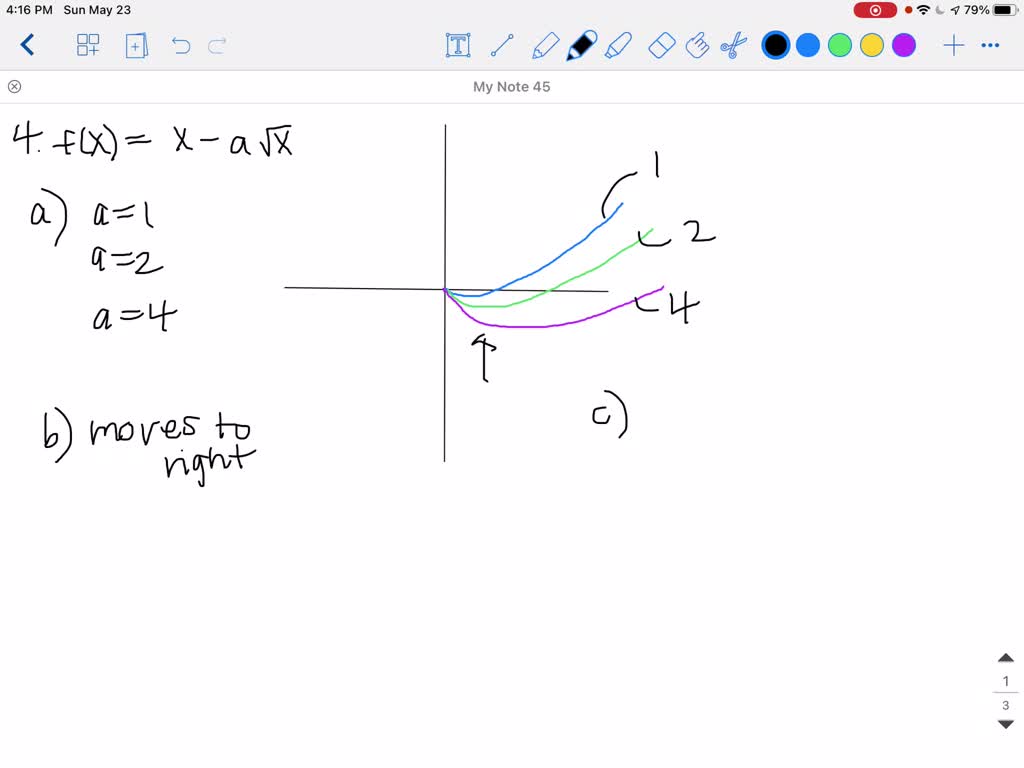 ⏩SOLVED:Investigate the one-parameter family of functions. Assume… | Numerade