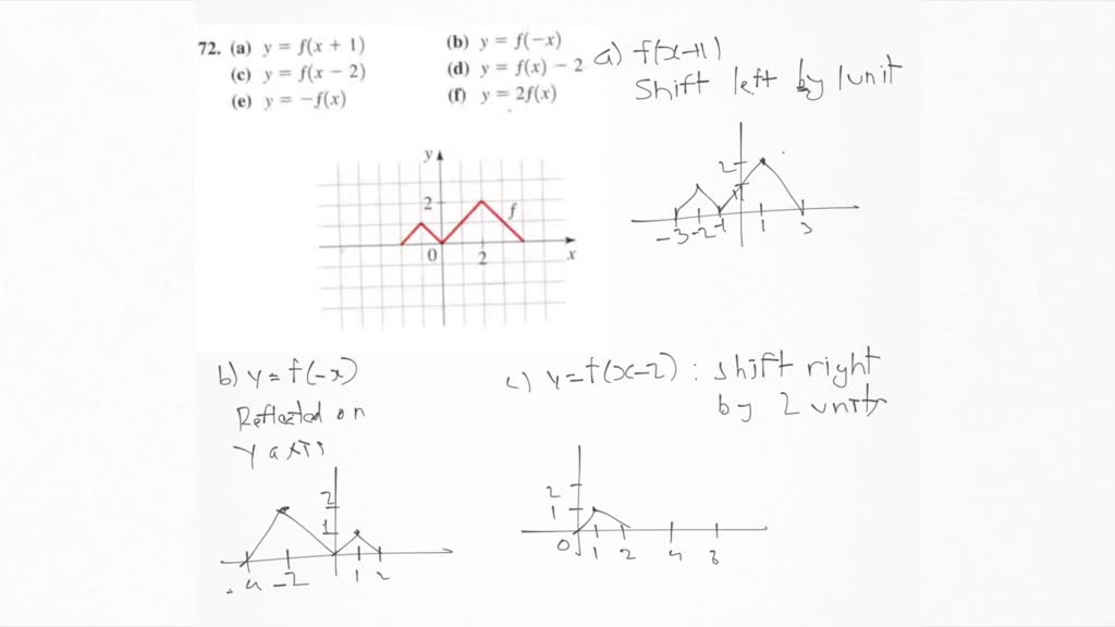 The Graph Of A Function F Is Given Sketch The Gr