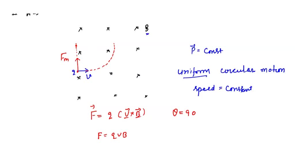 Assertion (𝐀) : Magnetic field does zero work on a charge particle entering with uniform ...