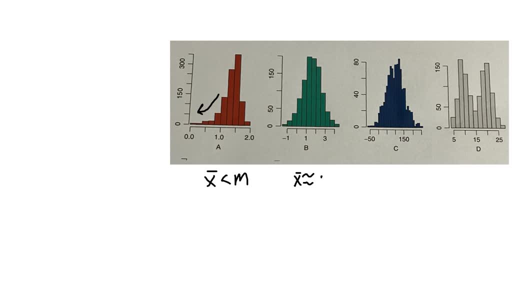 Estimate the median for the 400 observations shown in the histogram ...