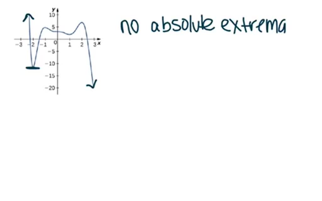 Solved For The Following Exercises Determine Where The Local And