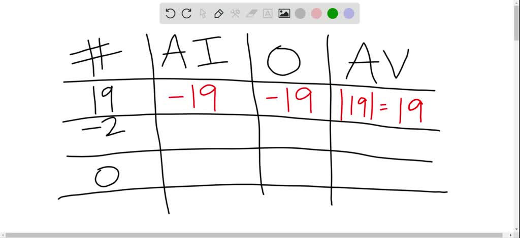 SOLVED:Complete the table by finding the additive inverse, opposite ...