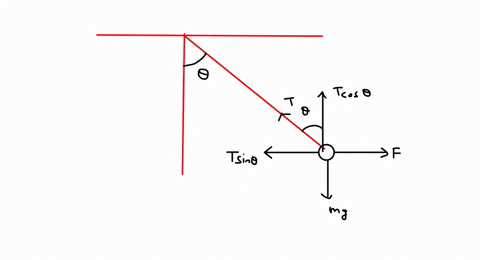 SOLVED:In preparation for a demonstration on conservation of energy, a ...