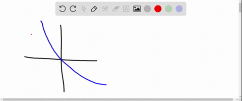 SOLVED:3-14 A function is given by a table of values, a graph, a formula, or a verbal ...