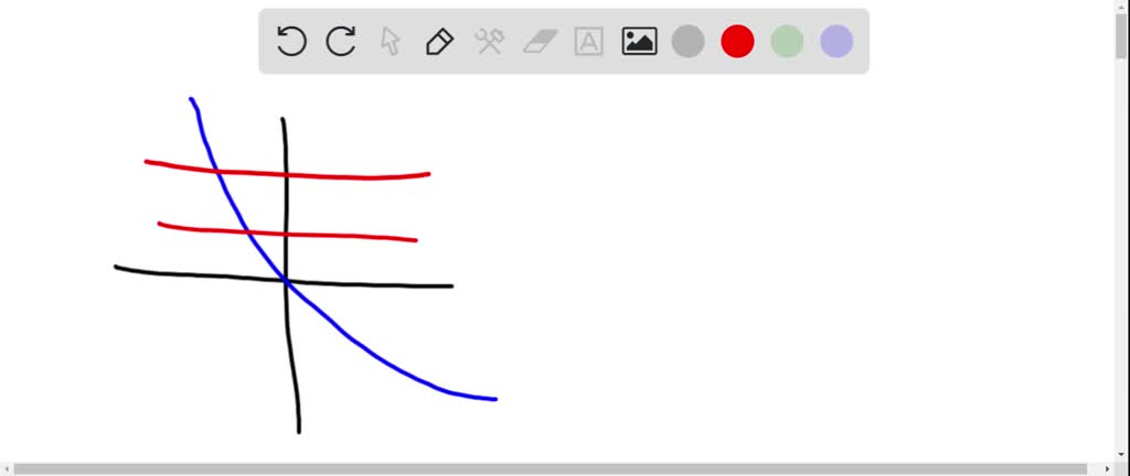 SOLVED:3-14 A function is given by a table of values, a graph, a formula, or a verbal ...
