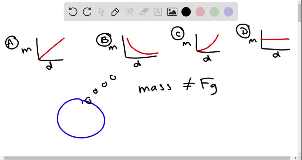 Which graph best represents the relationship between the mass of an ...