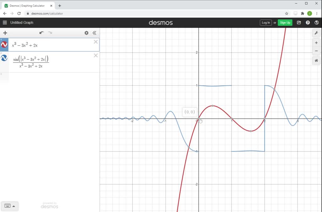 SOLVED Three Points Each A Graph Ofy F x Is Shown Sketch Graphs 