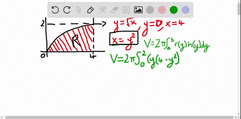 ⏩SOLVED:Shell method Let R be the region bounded by the following ...
