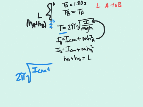 The physical pendulum in Fig. 15-62 has two possible pivot points A and ...