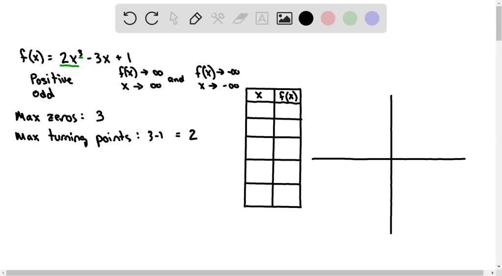 Solved Match The Polynomial Function With Its Graph [the Graphs Are Labeled A B C D