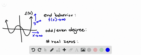 SOLVED: For each graph, a. describe the end behavior, b. determine whether it represents an odd ...