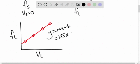 SOLVED:A stationary source emits sound waves of frequency fs. There is no wind blowing. A device ...