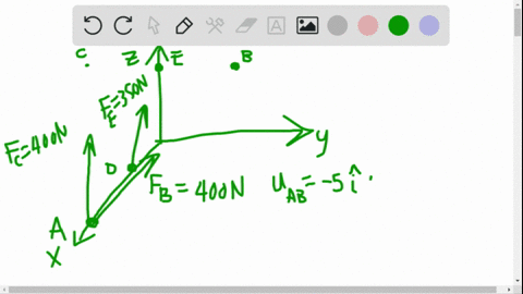 SOLVED:The three supporting cables exert the forces shown on the sign ...