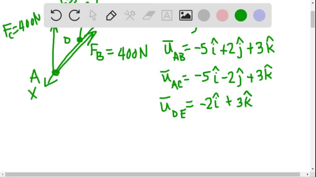 SOLVED:The three supporting cables exert the forces shown on the sign ...
