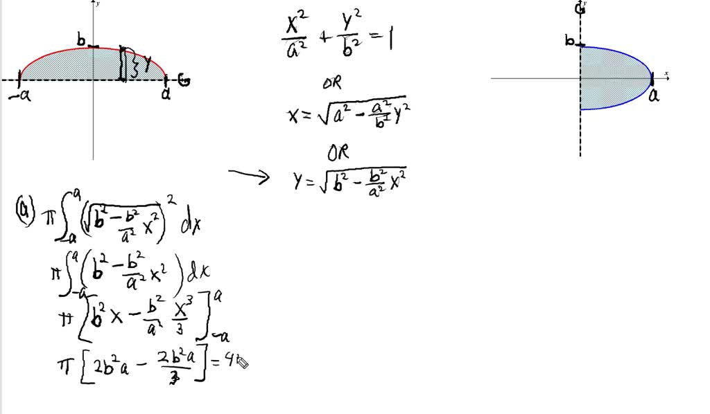 SOLVED:An ellipse centered at the origin is described by the equation x ...