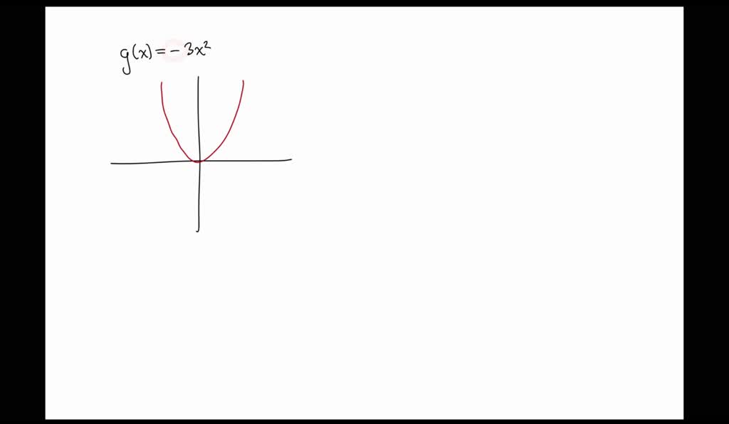 Solveduse Shifts And Scalings To Graph The Given Functions Then Check Your Work With A 