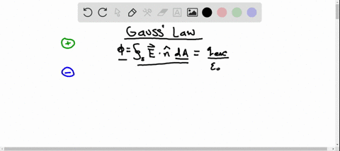Gauss's law | Practice Problems, Examples & Solut…